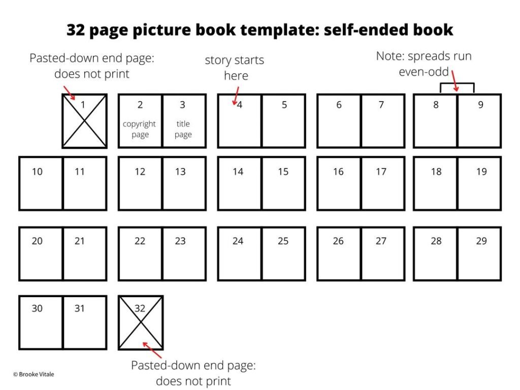 How to Structure a Childrens Book Layout: A Helpful Guide