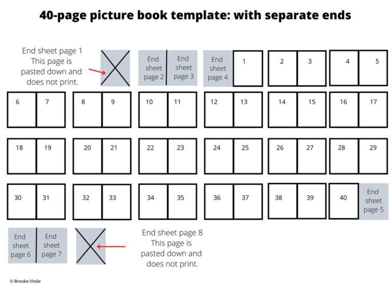 How to Structure a Childrens Book Layout: A Helpful Guide
